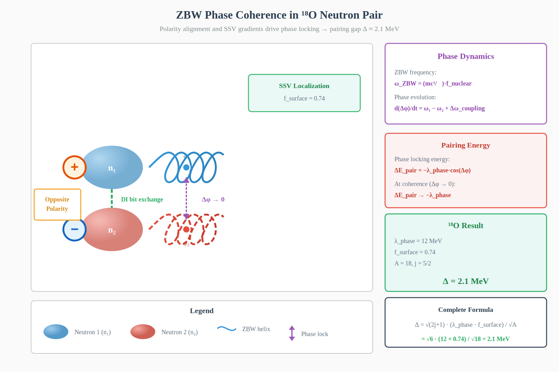 CPP 24: O 18 Nuclear Pairing Gap - Hyperphysics